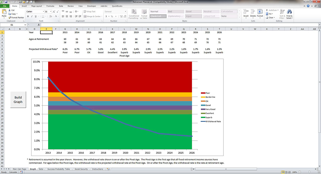 Financial Planner 4 Percent Rule Target Percentage